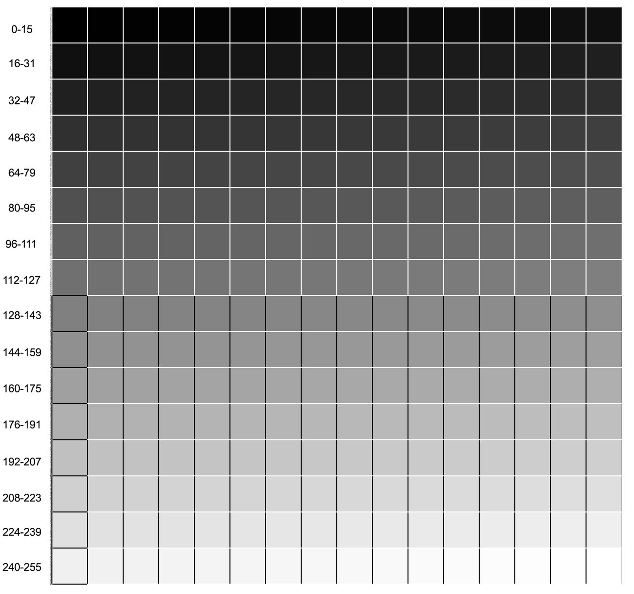 Grayscale Chart 5 Step